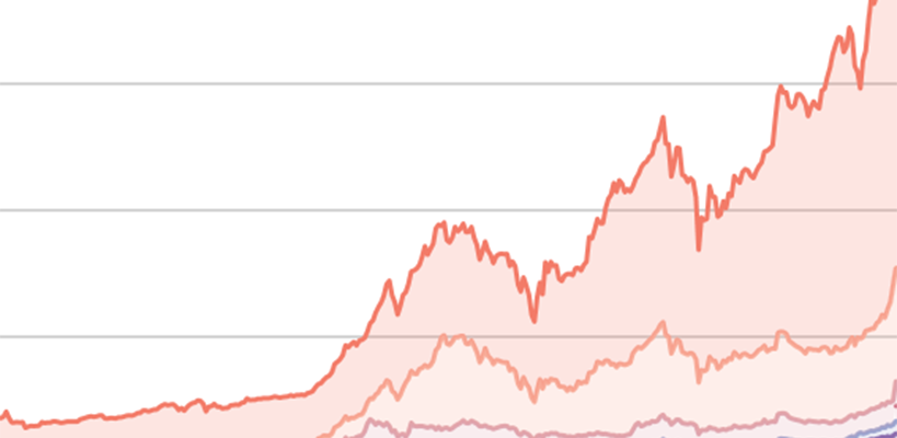Bitcoin and its peers: A market cap comparison - FM Magazine