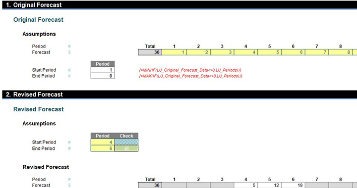 How to build an Excel model for revising forecasts - FM