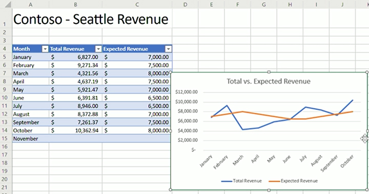 Automate tasks in Excel with Office Scripts - FM