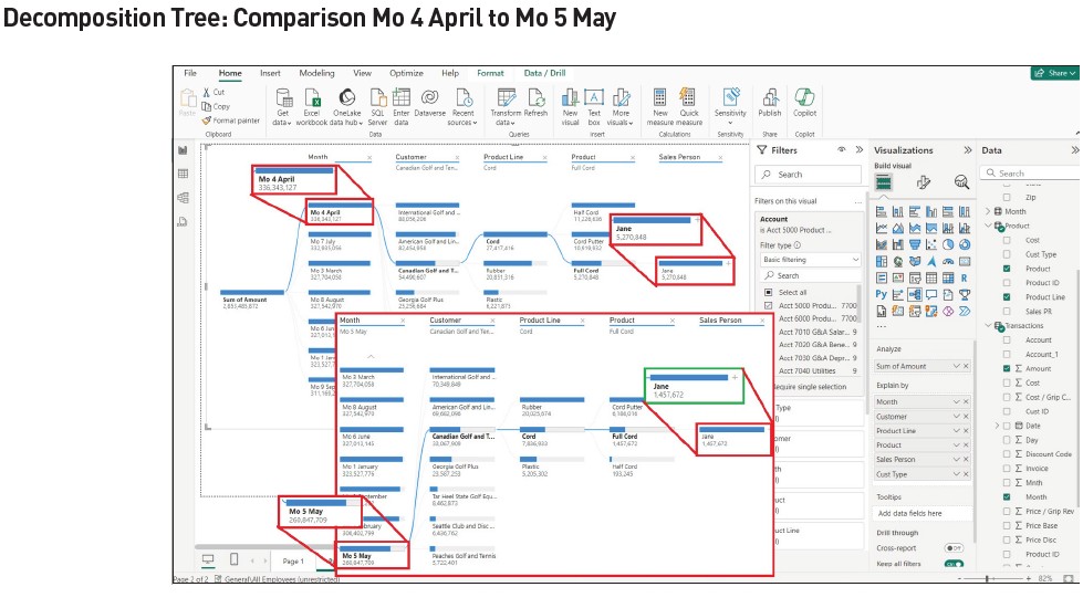 Using the AI in Power BI to do root cause analyses