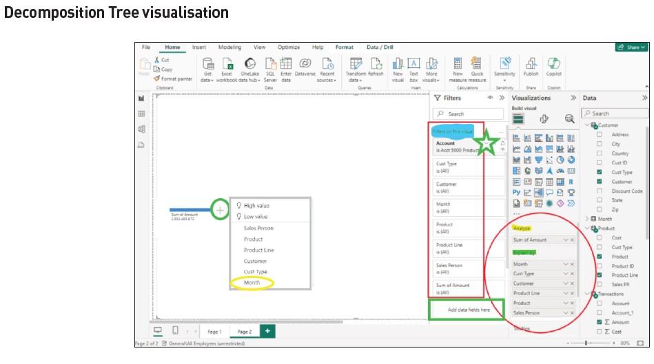 Using the AI in Power BI to do root cause analyses