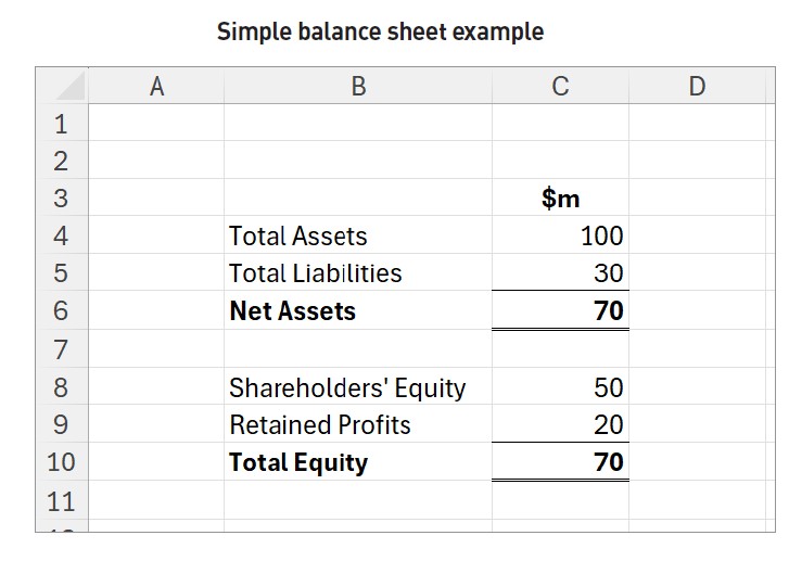 Excel modelling: How to implement 3 types of checks