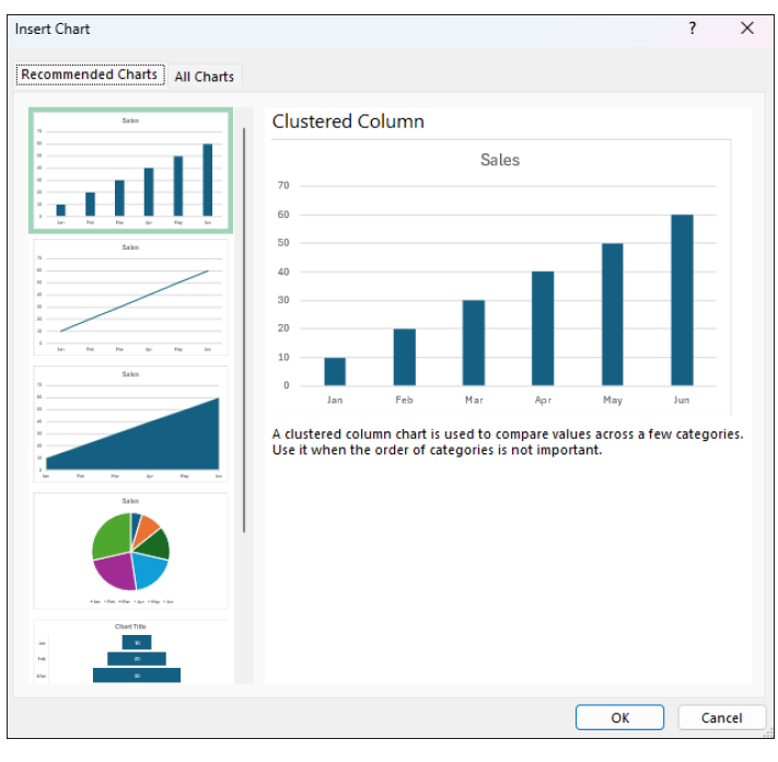 Using Excel’s Recommended Charts feature