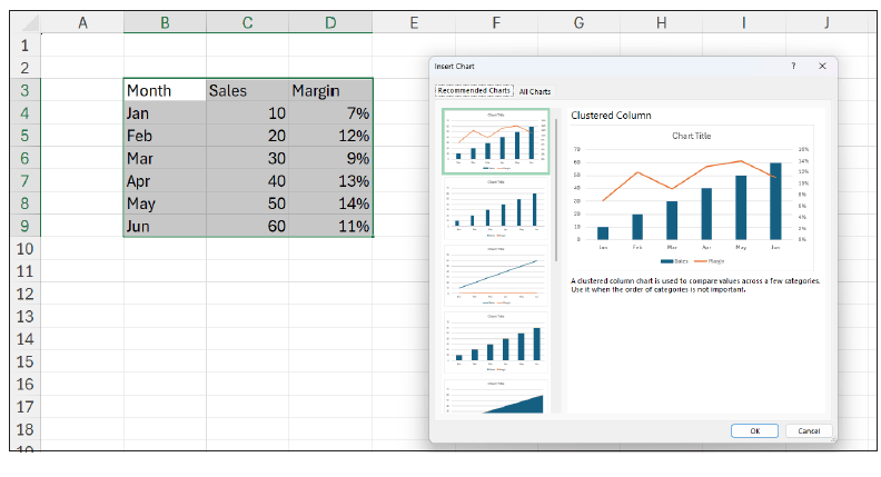 Using Excel’s Recommended Charts feature