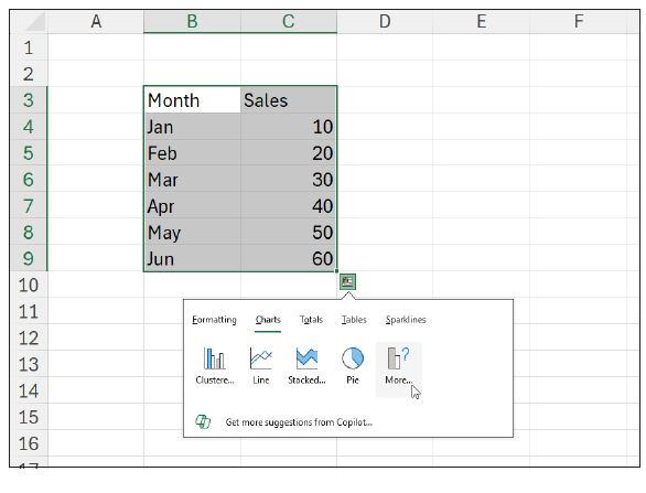 Using Excel’s Recommended Charts feature