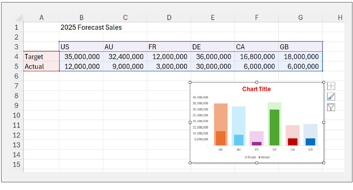 Steps to create a chart template in Excel