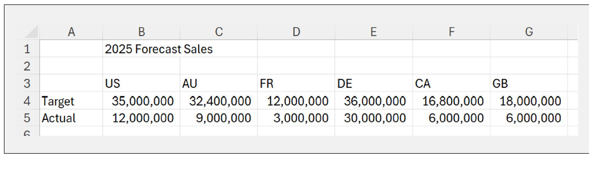 Steps to create a chart template in Excel
