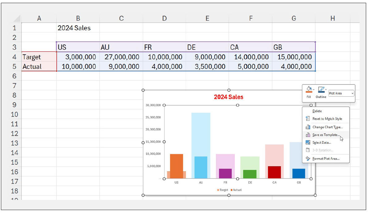 Steps to create a chart template in Excel