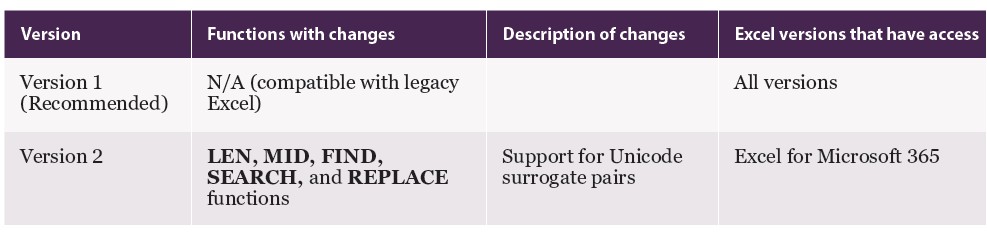 Compatibility Versions in Excel: What you need to know